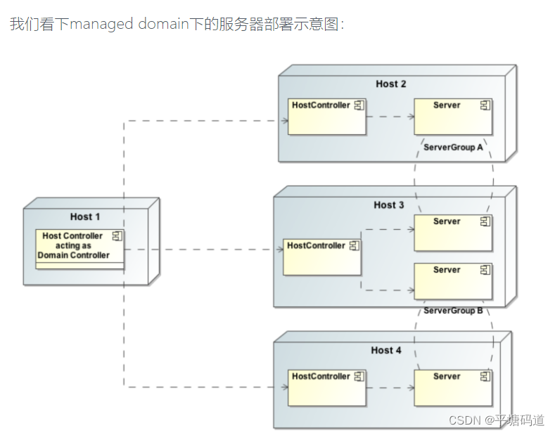 Wildfly26-使用记录-CSDN博客