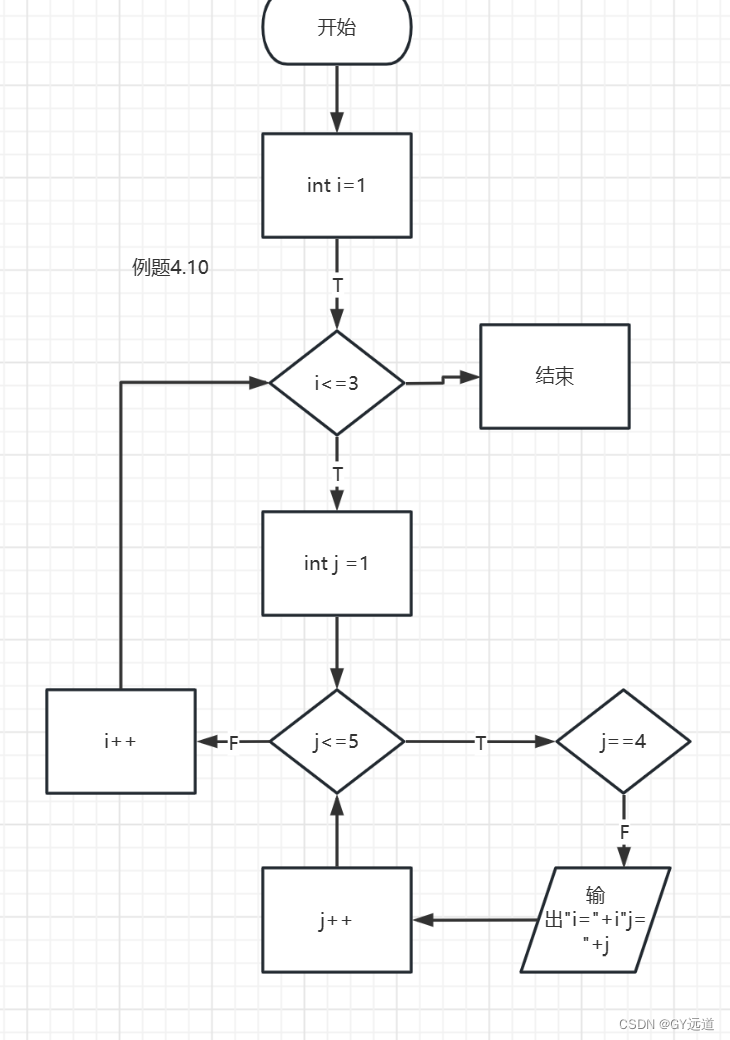 第四章总结 Csdn博客 