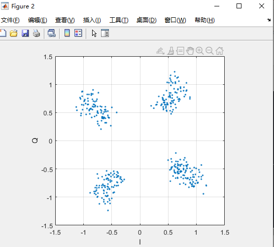 【UWB系统同步】OFDM基于训练序列的同步算法的MATLAB仿真_同步训练序列-CSDN博客