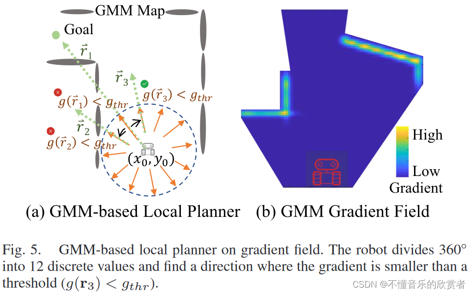 MR-GMMapping:基于高斯混合模型的通信高效多机器人映射系统_混合高斯模型机器人地图-CSDN博客