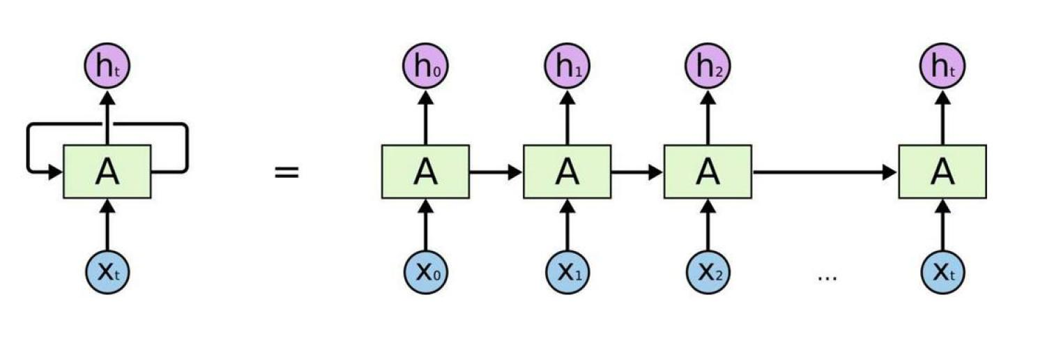 transformer原理及各领域应用分析_transformer应用-CSDN博客