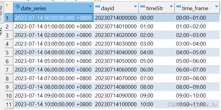 3 Postgresql 时间函数 Postgisql Fromtime Csdn博客