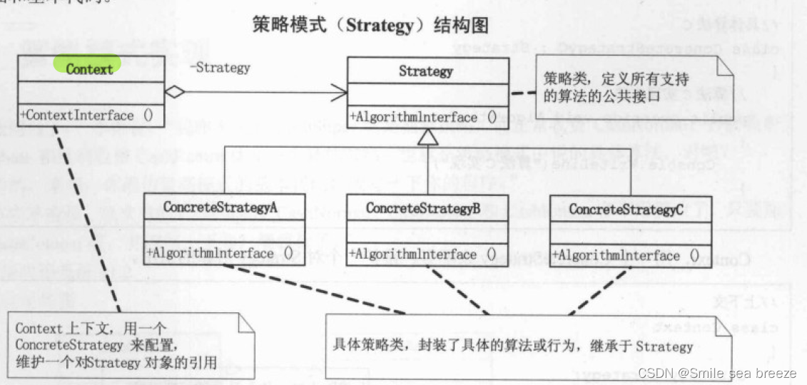 Java 23种设计模式（14行为型模式 策略模式）public Interface Strategy Csdn博客