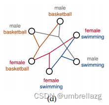 Hypergraph Learning: Methods and Practices笔记-CSDN博客