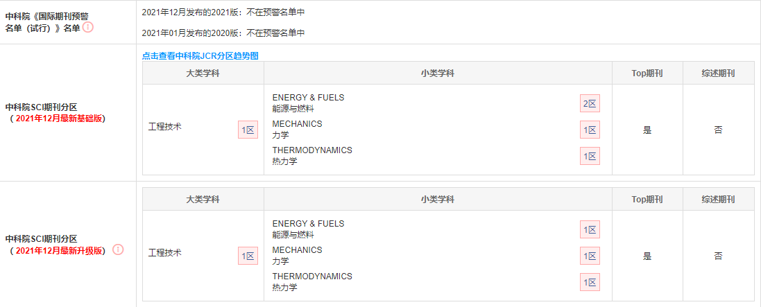《Energy Conversion and Management》期刊介绍（SCI 1区）-CSDN博客