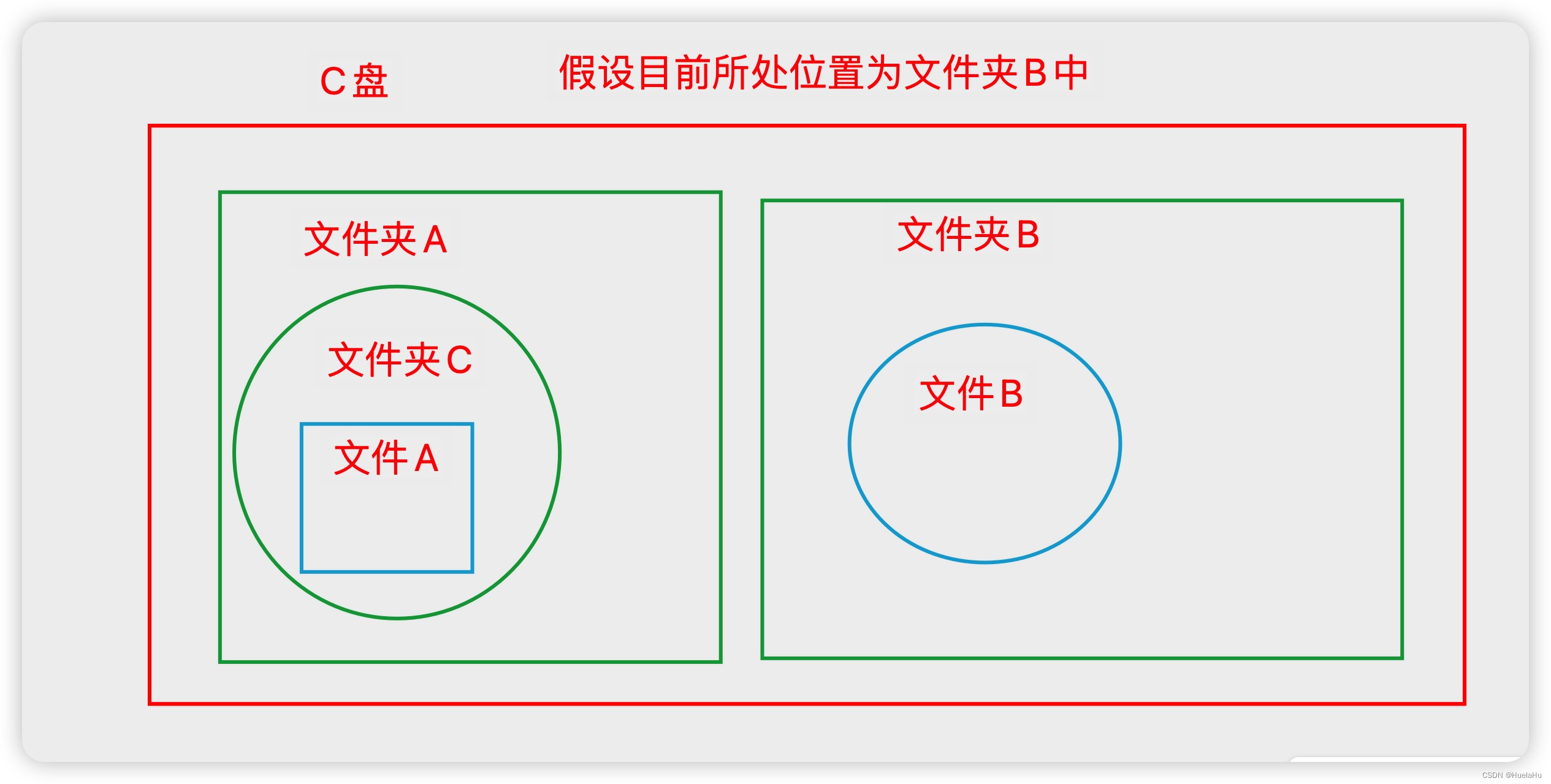 220831 Python学习：python操作excel，openpyxl模块操作（两个练习），绝对路径和相对路径loadworkbook 路径 Csdn博客 2611