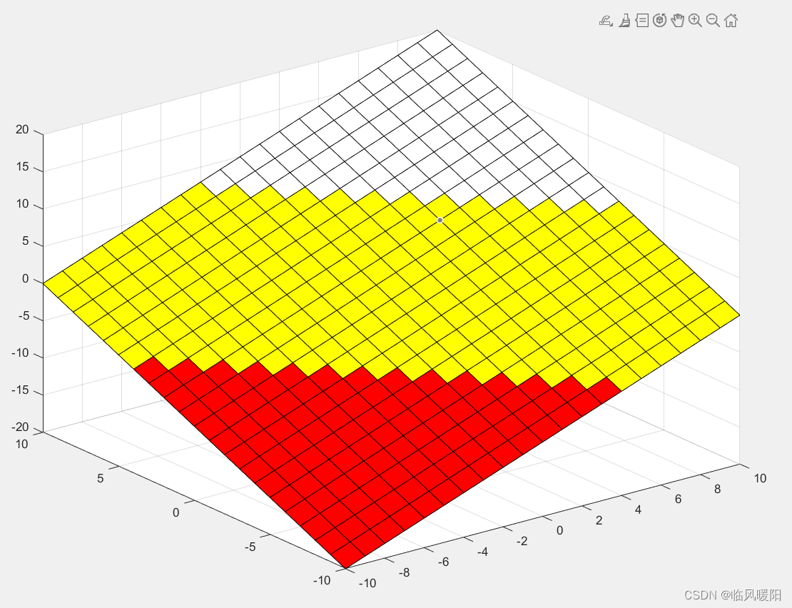 MATLAB 绘制三阶多种颜色图组合的Colorcube_matlab多层 三维色阶图-CSDN博客
