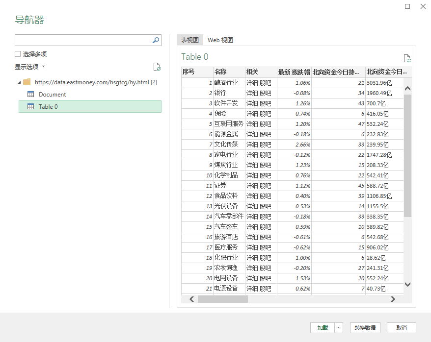 【利用EXCEL进行数据爬虫】数据爬虫学习_excel user-agent-CSDN博客