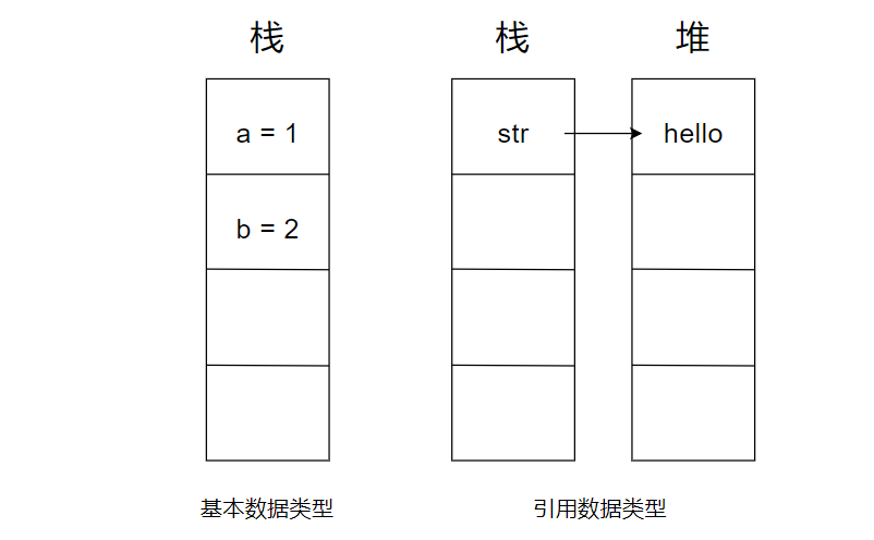 基本数据类型和引用数据类型哪些数据属于引用类型 Csdn博客