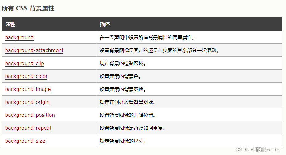 W3school：CSS基础：CSS注释、颜色（颜色、RGB、HEX、HSL）、背景（背景、背景图像、背景重复、背景附着、简写背景属性）_注释的颜色rgb-CSDN博客
