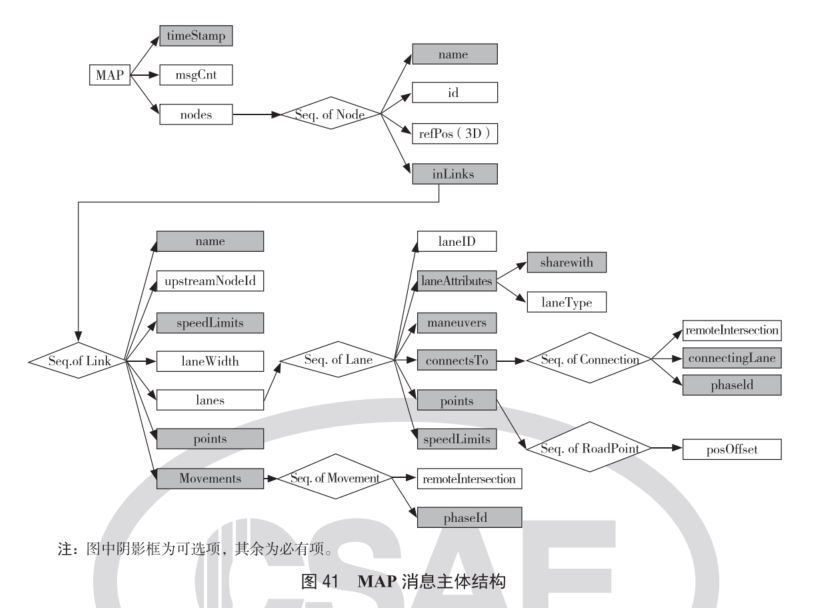V2x message MAP message interpretation - Programmer Sought