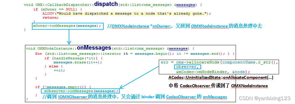 18. Android MultiMedia框架完全解析 - OpenMAX介绍_介绍下android中的 openmax il-CSDN博客