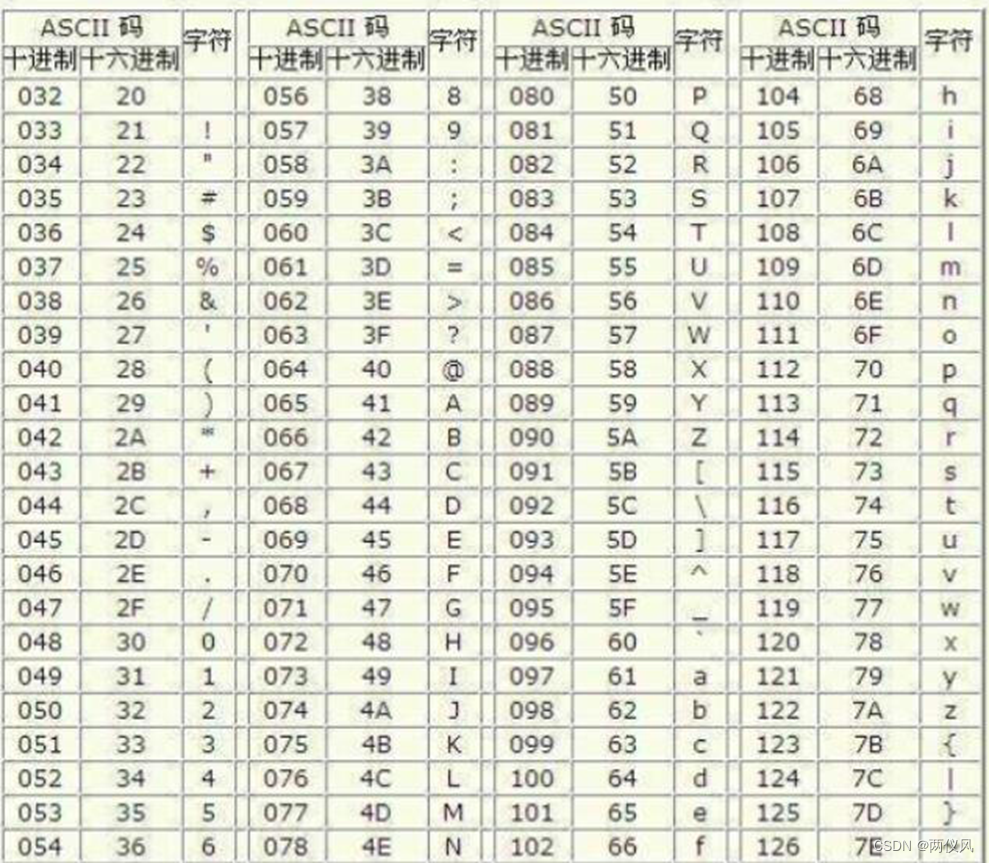 C# plc读取数据转换为ASCII码_西门子plc1214c转出ascii-CSDN博客
