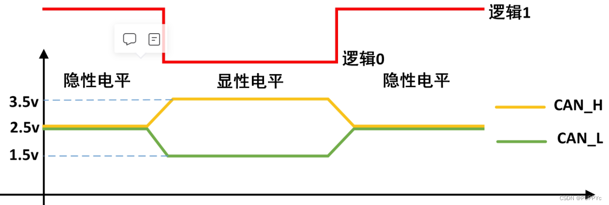CAN总线_eof sof-CSDN博客