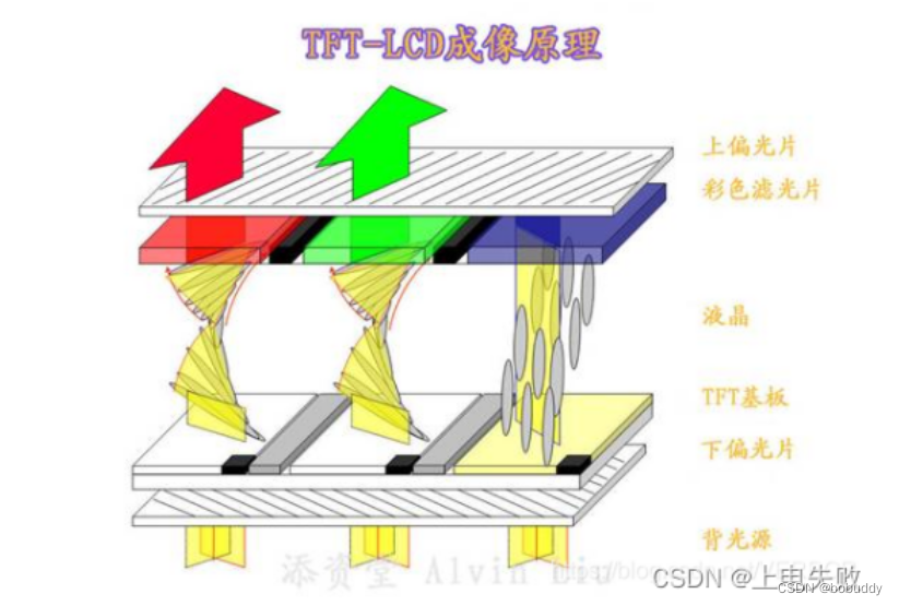 Android Qcom lcd display 学习（1）_te引脚-CSDN博客