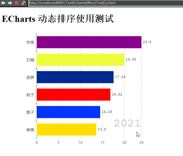 Web 插件 之 ECharts 动态排序柱状图可视化图表库简单实现_echarts动态排序柱状图-CSDN博客