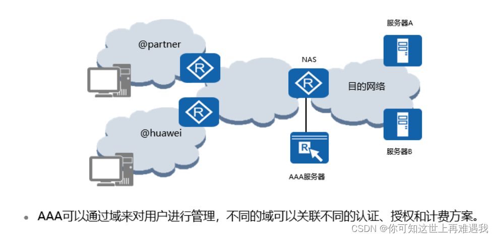 华为HCIA进阶笔记：AAA原理与配置_华为aaa认证详解及配置-CSDN博客