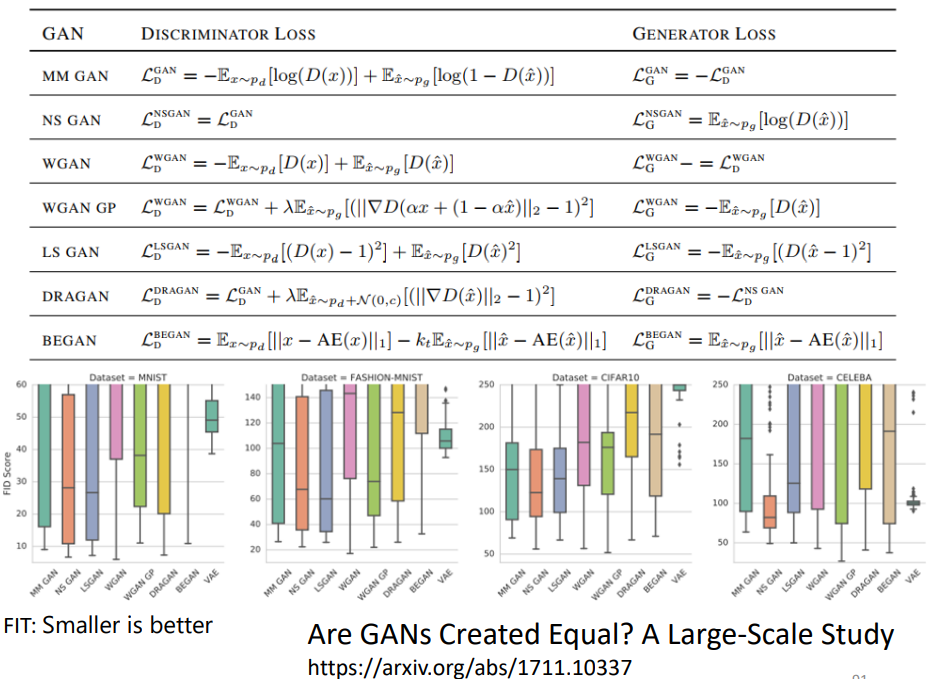 机器学习笔记9_Generative Model(GAN)-CSDN博客