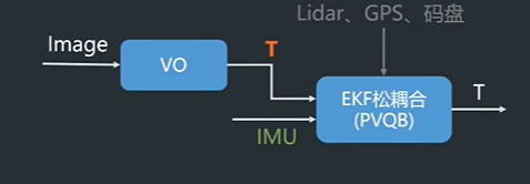 VINS-Mono论文详解_vins-mono论文解读-CSDN博客