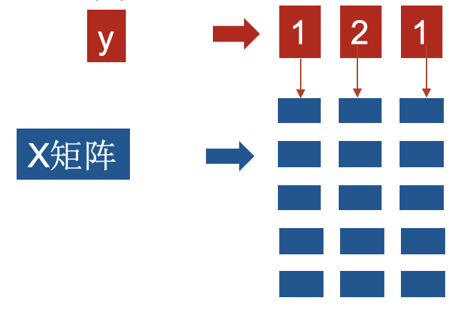 Python矩阵计算 Numpypython矩阵的模 Csdn博客