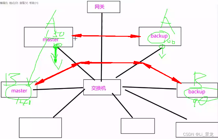 Linux基础——Web（四）keepalive高可用_keepalived心跳线-CSDN博客