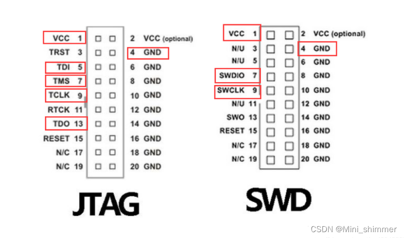 Stm32gd32同类别芯片编号标识字段释义gd32命名规则 Csdn博客