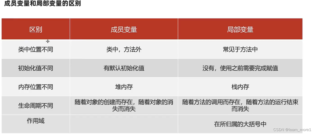 第三周java学习:从70——83 章(黑马程序员java入门教程) Csdn博客