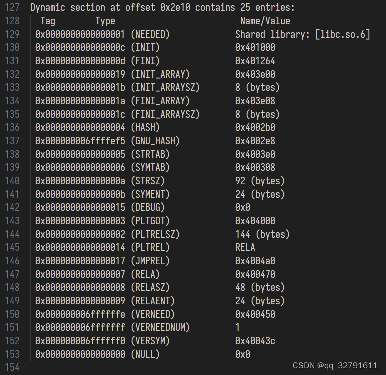 HIT CSAPP 大作业 2021111635_iroha natsume-CSDN博客