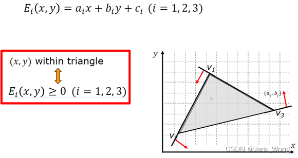计算机图形学 CG 课程笔记_image space visible surface algorithmscsdn-CSDN博客