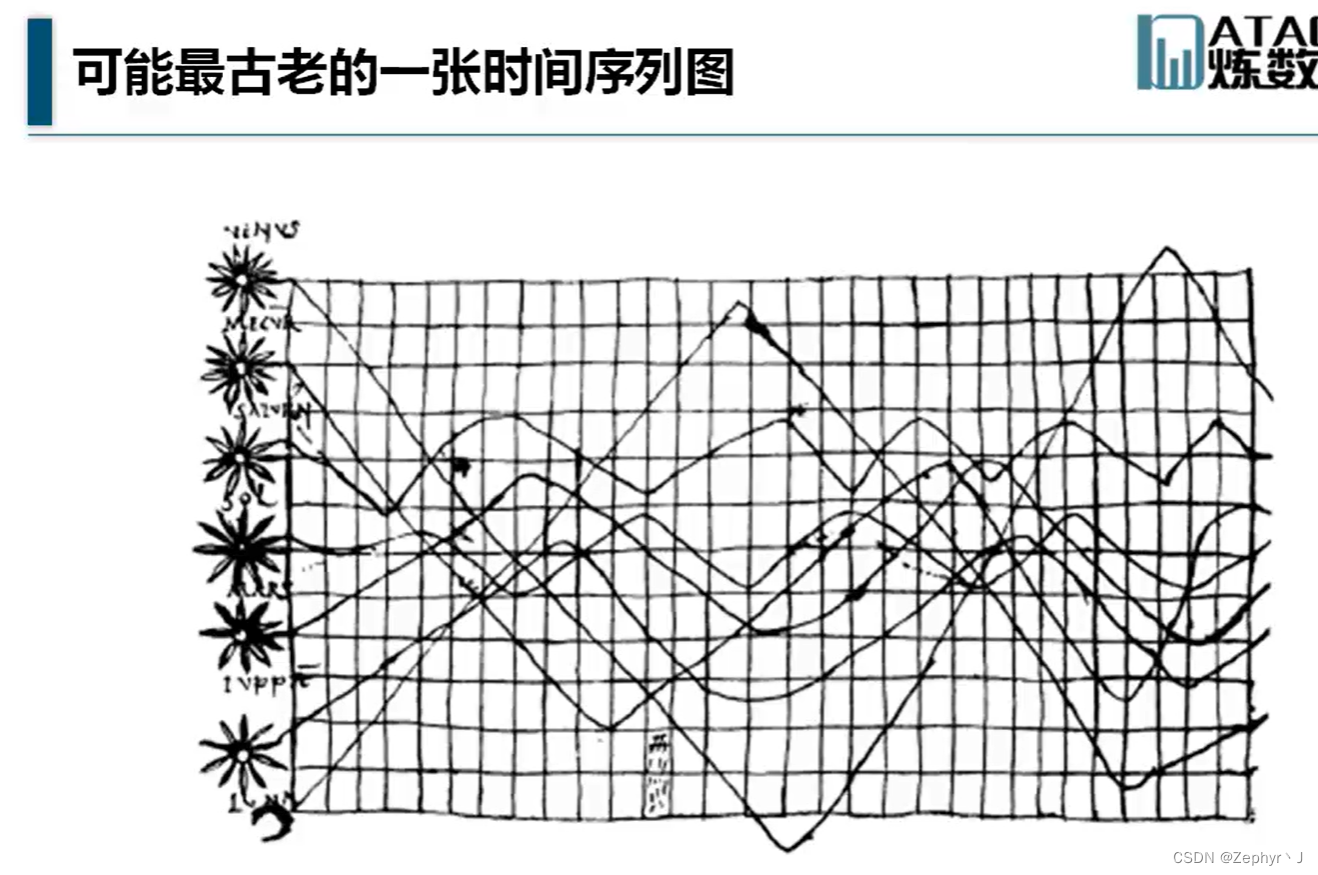 SAS学习14、15（生存分析、lifereg过程、lifetest过程、phreg过程、时间序列、arima过程）_sas lifetest ...
