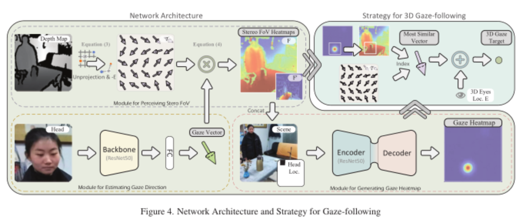 GFIE: A Dataset and Baseline for Gaze-Following from 2D to 3D in Indoor ...