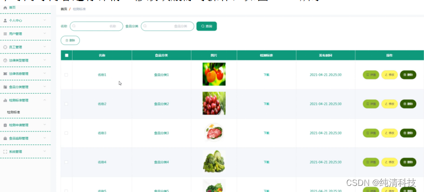 Django计算机毕业设计进出口食品安全信息管理系统(程序lw)python Csdn博客