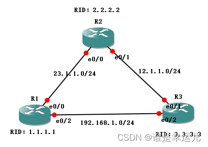 21.OSPF路由协议及配置（1）_router ospf 1-CSDN博客