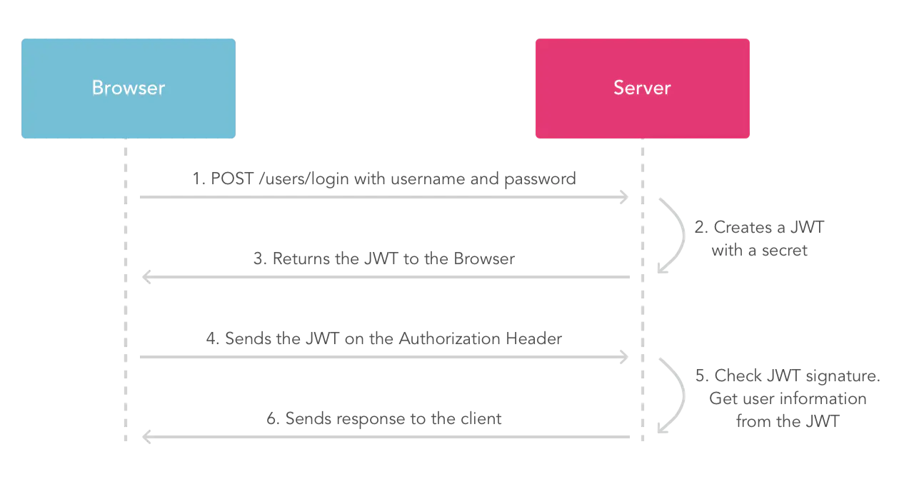 Cas5单点登录+分布式session应用总结_cas 自动生成 sessionid-CSDN博客