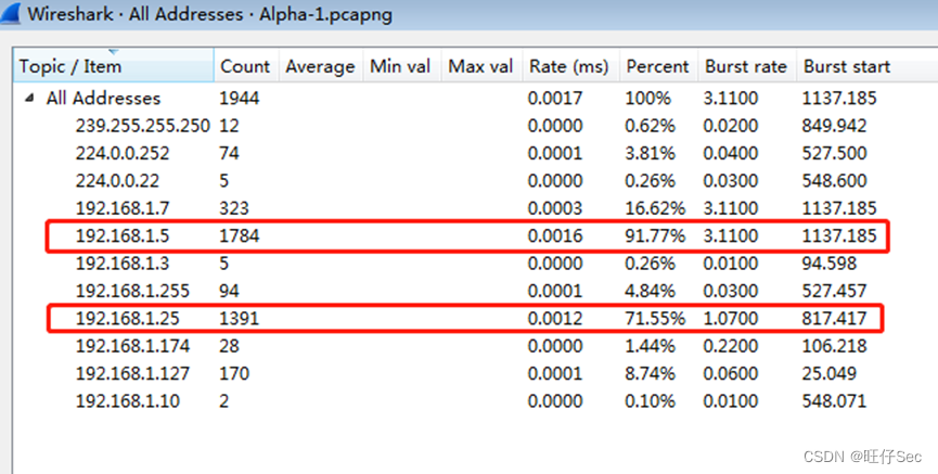 Wireshark数据分析取证——-Alpha-1.pcapng_通过分析数据包hack1.pcapng找出攻击者首次上传-CSDN博客