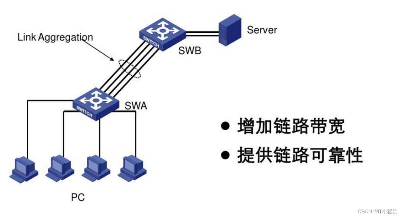 华为交换机链路聚合Eth-trunk LACP配置实例_tp-link和华为交换机能一起做聚合吗-CSDN博客