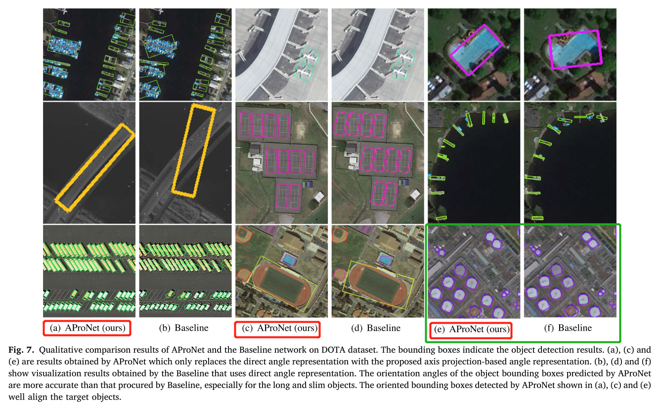 【论文阅读】AProNet: Detecting objects with precise orientation from aerial ...