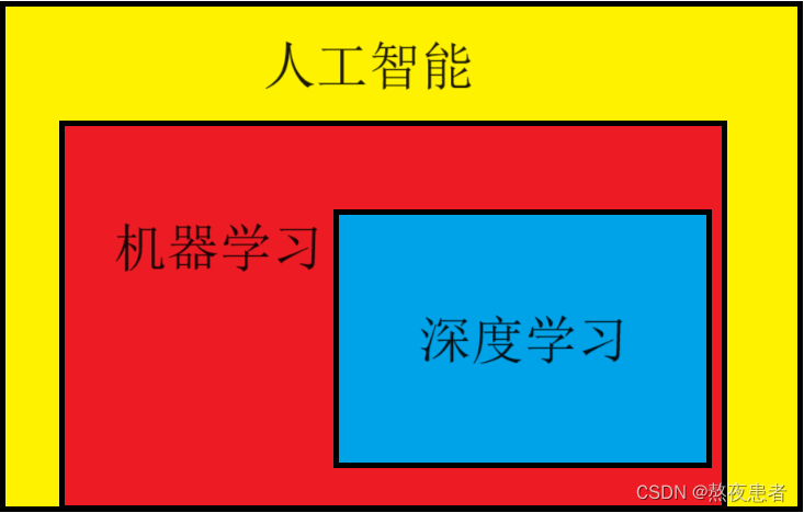 DL Homework 1-CSDN博客