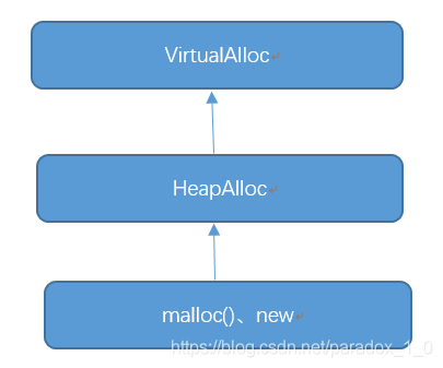 【转】windows任务管理器中的工作设置内存,内存专用工作集,提交大小详解_系统工作集内存怎么调-CSDN博客