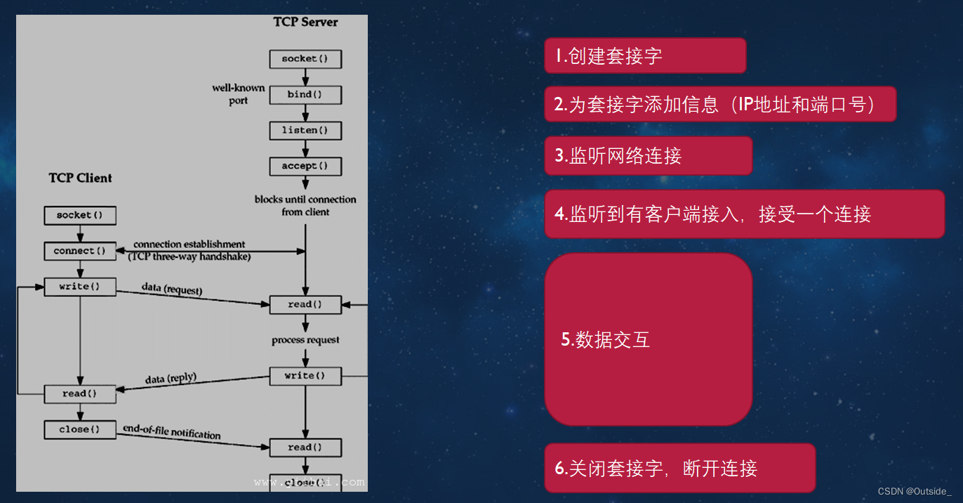 Linux 网络编程 —— Socket 网络编程 Csdn博客 0681