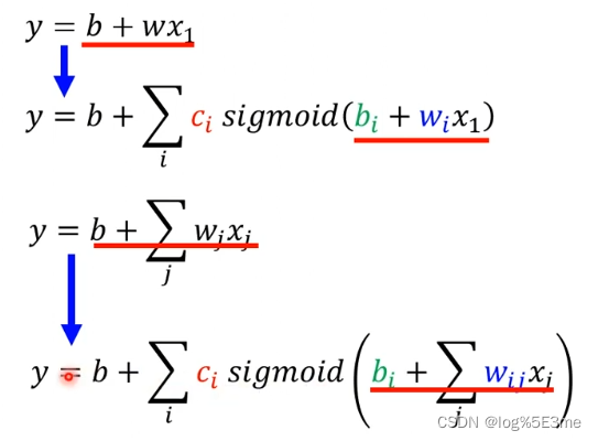 机器学习李宏毅学习笔记2_piecewise-linear-CSDN博客