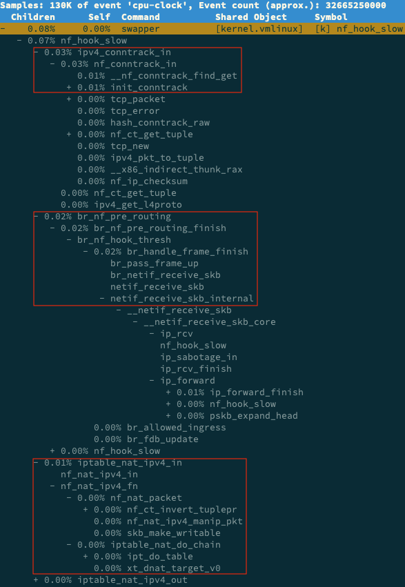 linux【网络】如何优化 NAT 性能？_linux机器配置net后性能调优-CSDN博客