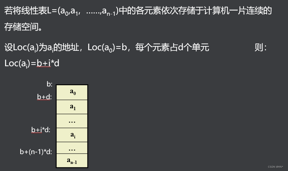 2、线性表之顺序表 Csdn博客