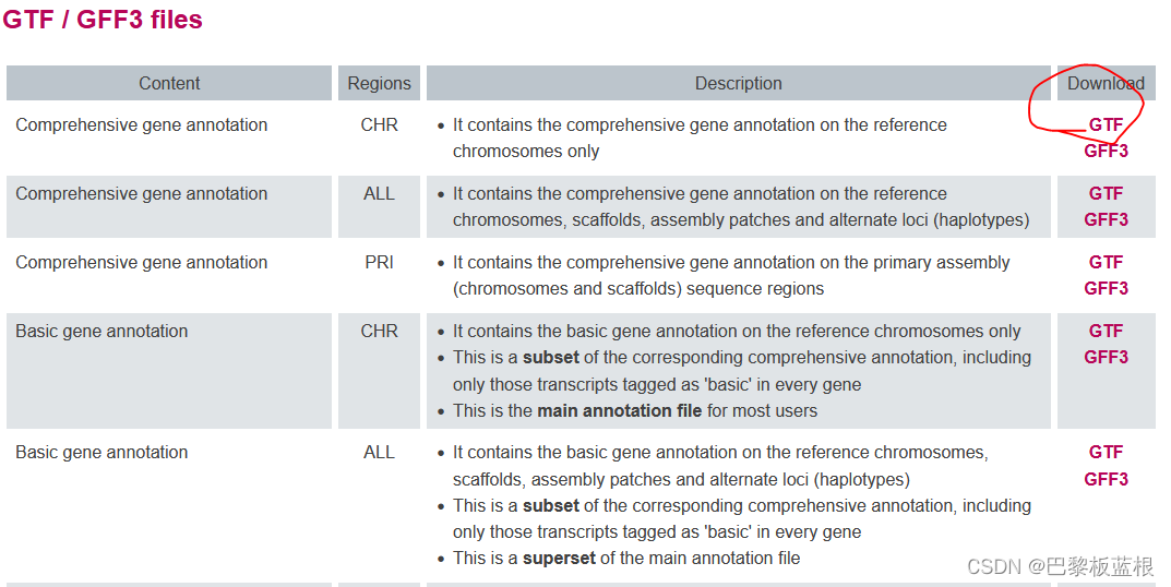 RNA-seq fastp+STAR+featurecounts_rna-seq star +featurecount-CSDN博客