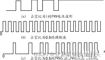 嵌入式学习--使用定时器输出PWM波形，实现LED呼吸灯的效果_keil5 pwm输出-CSDN博客