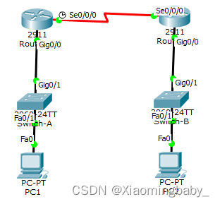 Cisco Packet Tracer思科模拟器中路由器的广域网HDLC封装_思科端口封装-CSDN博客