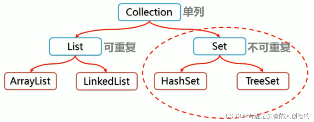 09-集合2-Set、TreeSet(BST,AVL,RBT底层复习)、HashSet(哈希表，拉链法，RBT优化 底层复习)_c++ set和treeset-CSDN博客