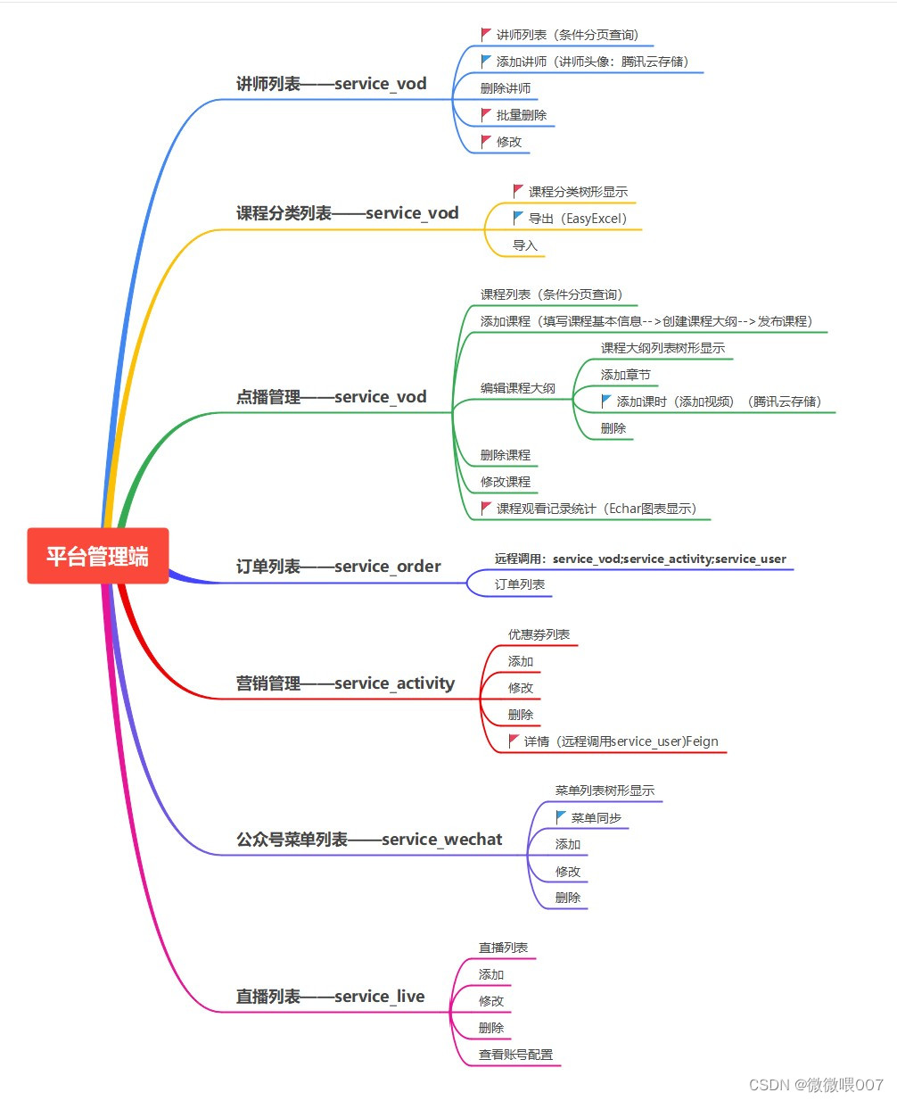 网页平台功能开发_data : {code: 200-CSDN博客