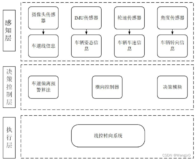 ADAS的几个系统_adas lcc-CSDN博客