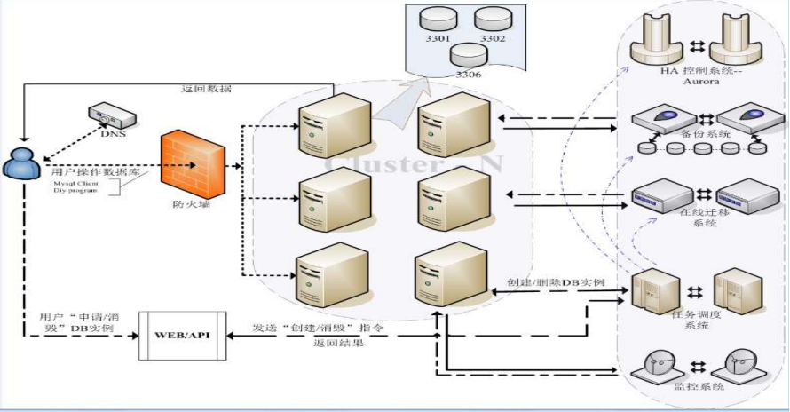 阿里云云计算ACP学习（五）---云数据库RDS_rds实例是什么-CSDN博客